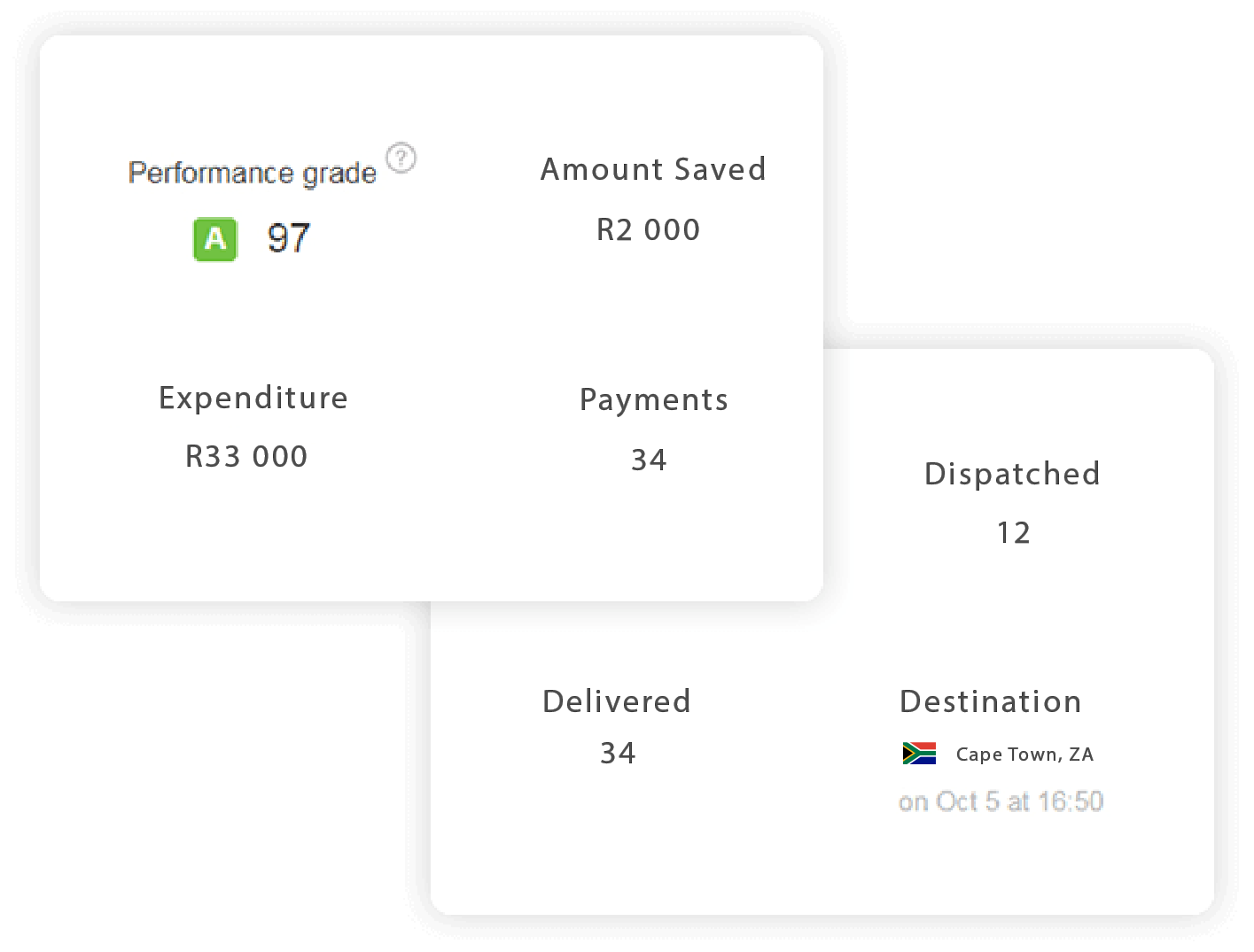 Courier Delivery, Software & Web Development | Swift